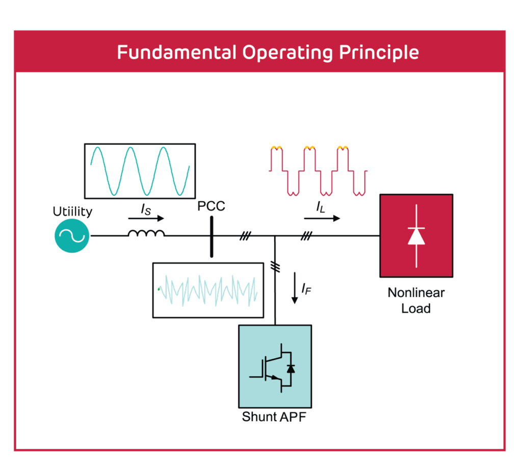 Passive Harmonic Filtering Systems - Endoks