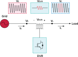 What is the Dynamic Voltage Regulator and How it Works? - Endoks