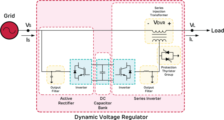 What is the Dynamic Voltage Regulator and How it Works? - Endoks